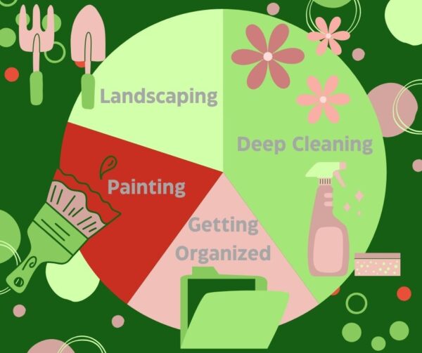 Home improvement projects - Gazette Journal