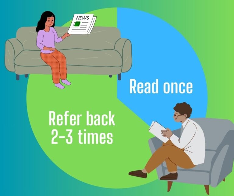 How often do you refer to the paper? - Gazette Journal
